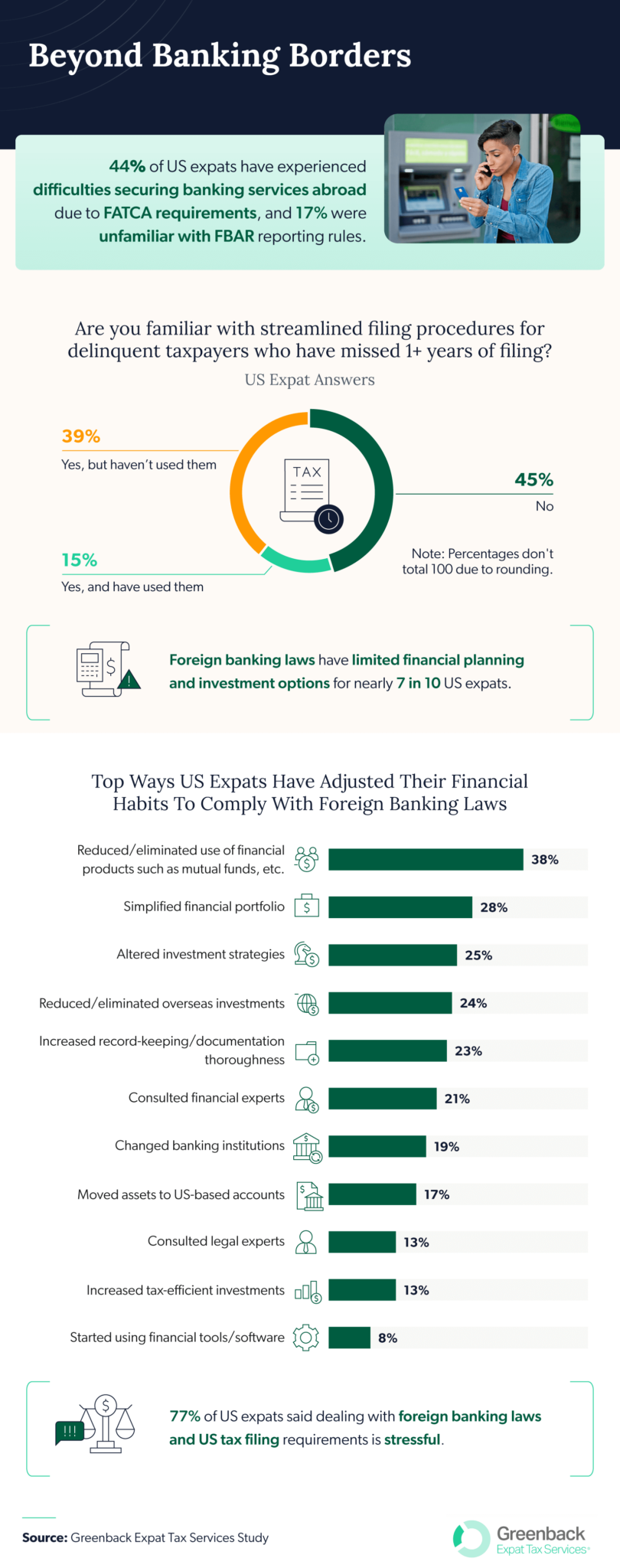 Expat Tax Statistics: Insights from Greenback’s Annual Survey
