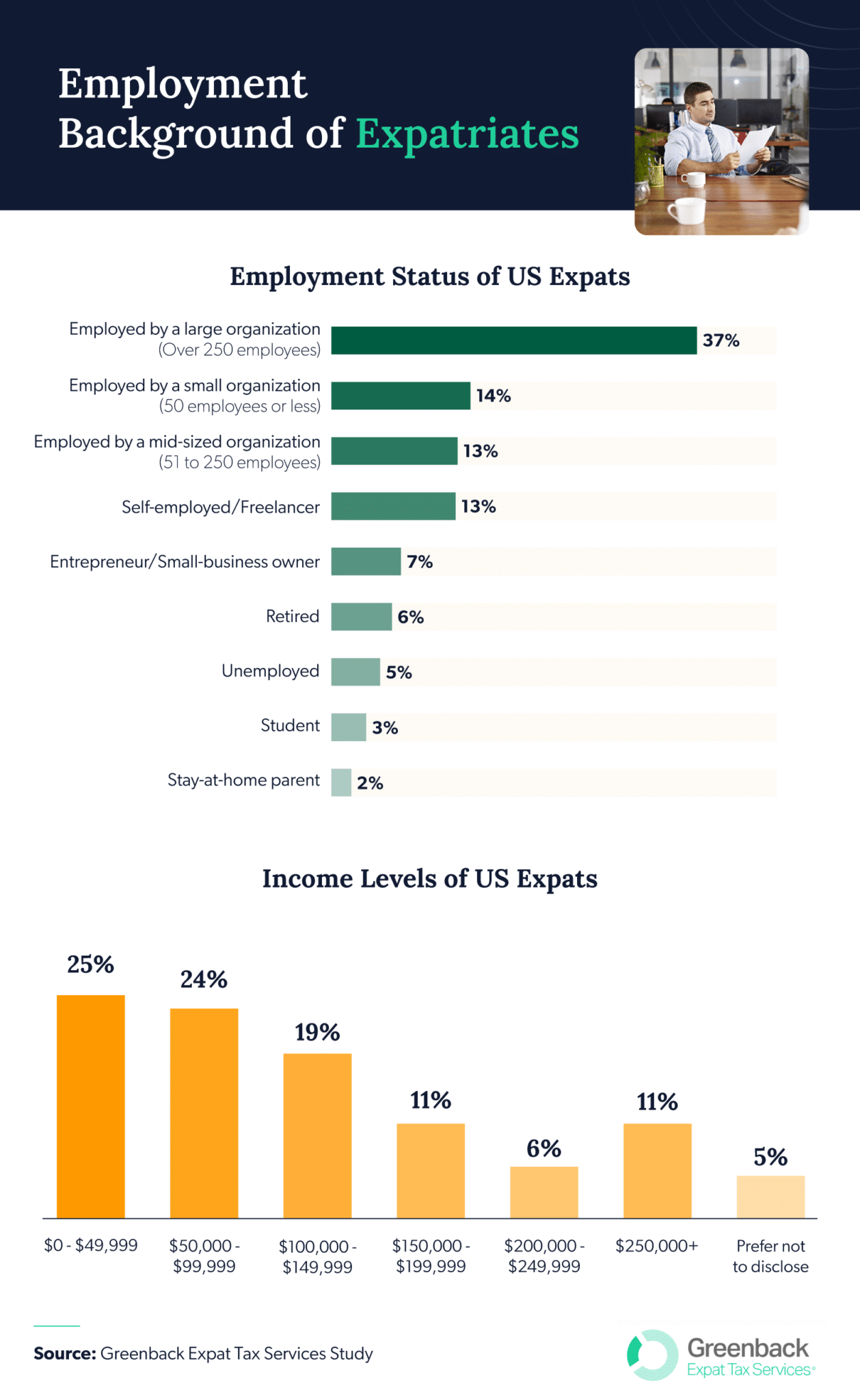 Expat Trends Report: Work, Life, and Finances Abroad