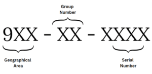 How to Check if ITIN Is Expired (2025) - Greenback Expat Tax Services