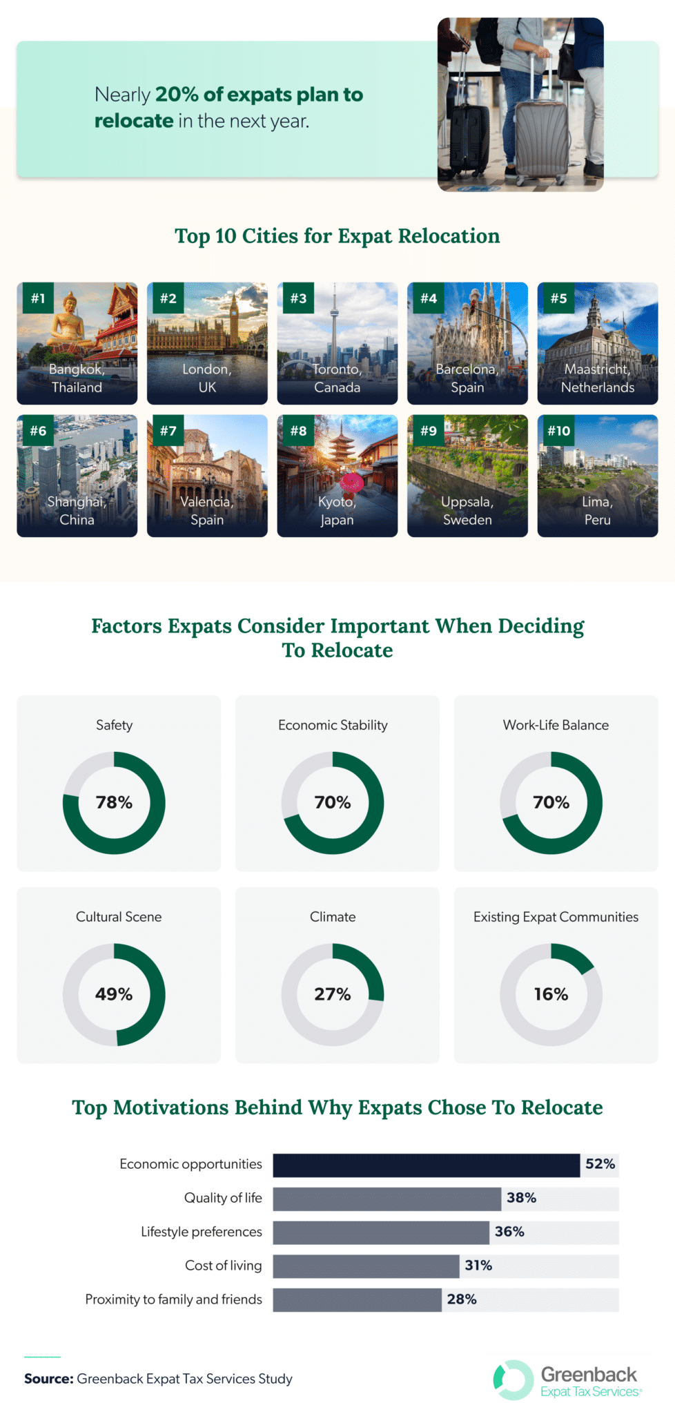 US Expat Relocation Report