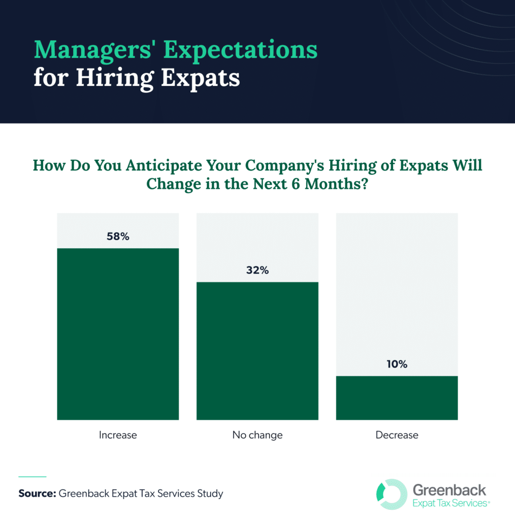 US Expat Relocation Report